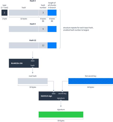 Image result for Dat Do Key Push