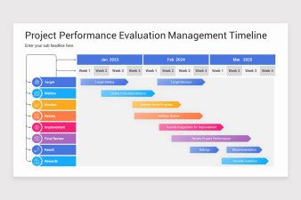 Image result for Performance Management Timeline Template