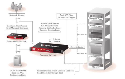 Image result for Cisco Network Management Software