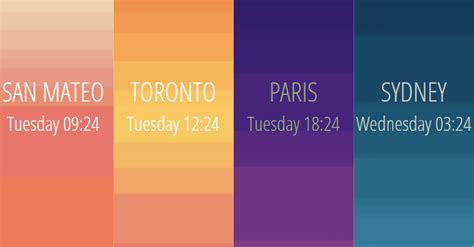 Image result for React Clock