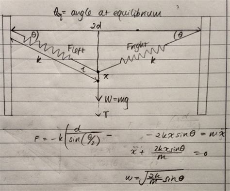 Image result for SHM in Vertical Spring