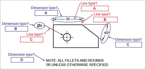 Image result for Dimension Line Types