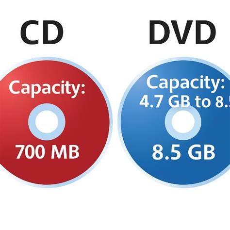 Image result for CD vs USB