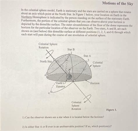 Image result for Observer View of Celestial Sphere Model
