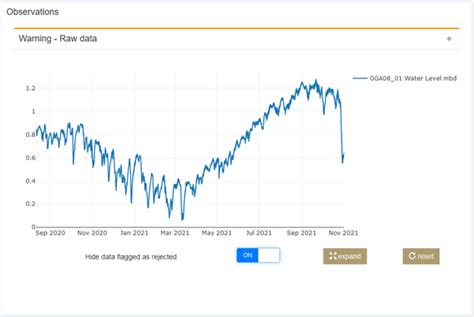 Image result for BGS Dataset