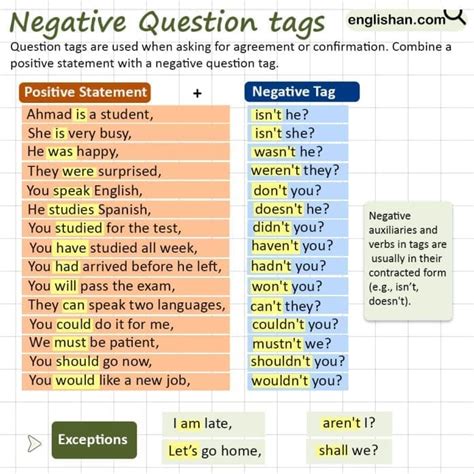Image result for Negative Question Tag for Children