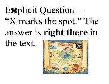 Image result for Implicit and Explicit Questions