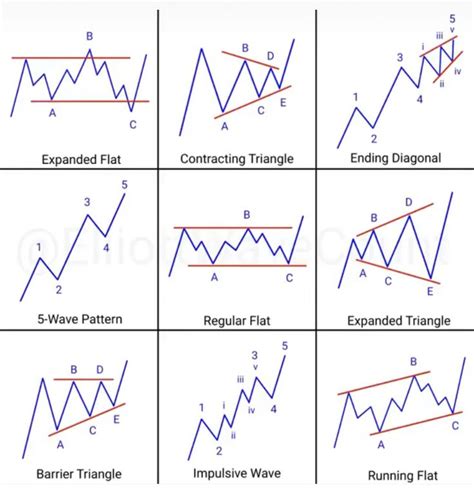 Image result for Trading Patterns