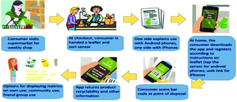 Image result for Use Case Lifecycle Management