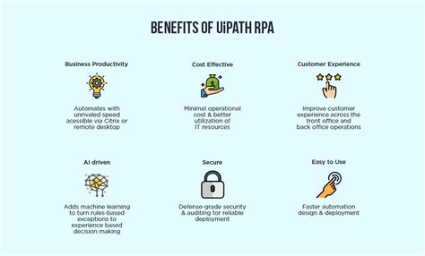 Image result for UiPath Infographic