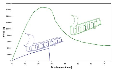 Image result for Structural Design Optimization