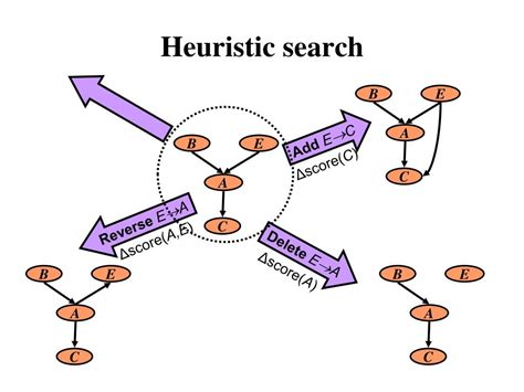 Image result for Bayesian Concept Learning