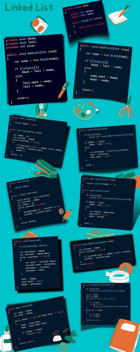 Image result for Linked List Visual