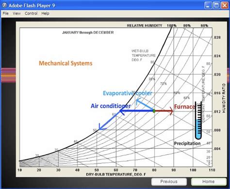 Image result for Psychrometric Chart Tutorial