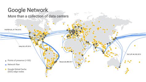 Image result for Google Network Map