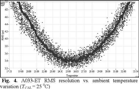 Image result for High Precision Event Timer Windows 1.0