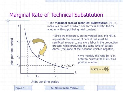 Image result for Marginal Rate of Substitution Derivative