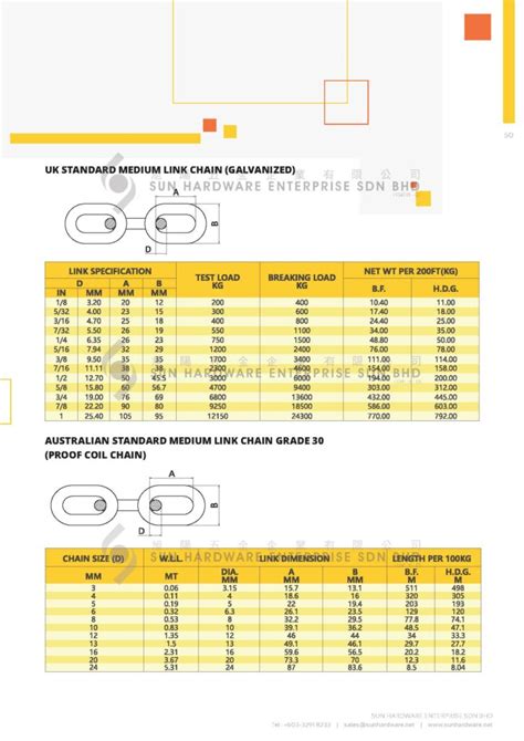 Image result for Chain Capacity Chart