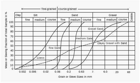 Image result for AutoCAD Drawing Scale Factor Chart