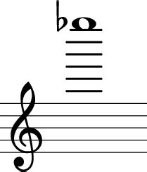 Image result for Lowest Piccolo Note