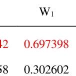 Image result for Fuzzy Clustering Algorithm
