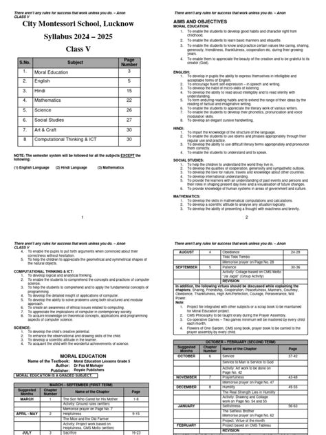 Image result for CBSE Computer Science Syllabus for Class 5
