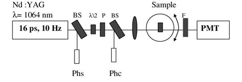 Image result for Screen Synchronization Photodiode Device