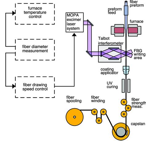 Image result for Incom Fiber Drawing