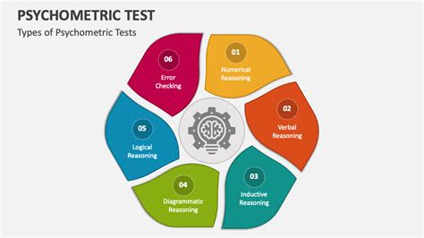 Image result for Psychometric Test Types