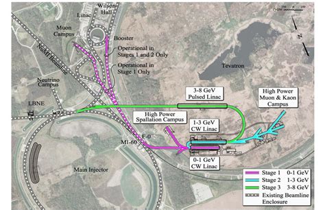 Image result for Fermilab Project Design