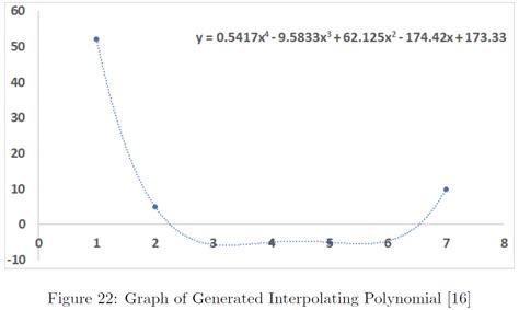 Image result for Interpolation Method