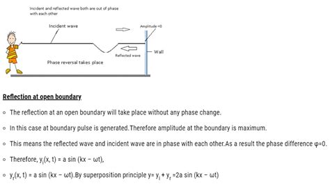Image result for Non-Rigid Reflection Waves