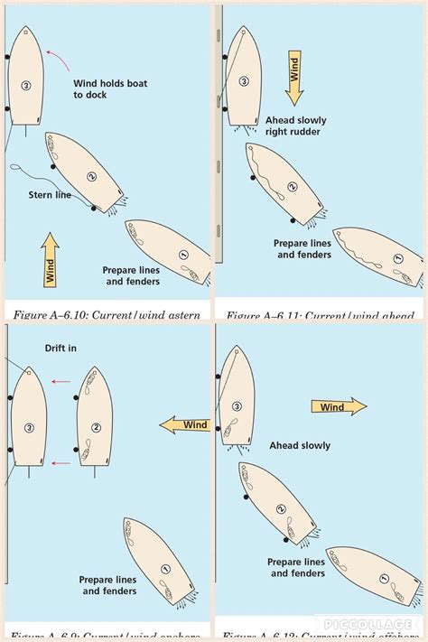 Image result for Basic Boat Navigation Rules