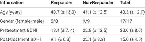 Image result for Mdd Lab Test