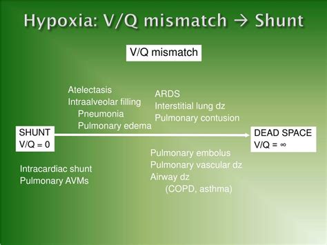 Image result for Code RRT Alert