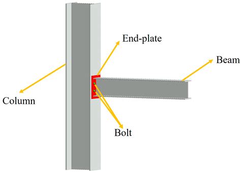 Image result for How to Calculate Beam Connection Plate Thickness