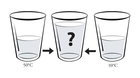 Image result for Mixing Fluids