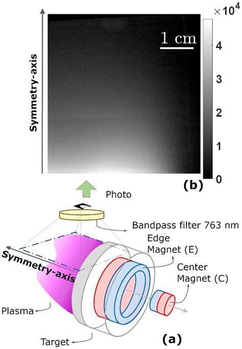 Image result for Magnetron Hack