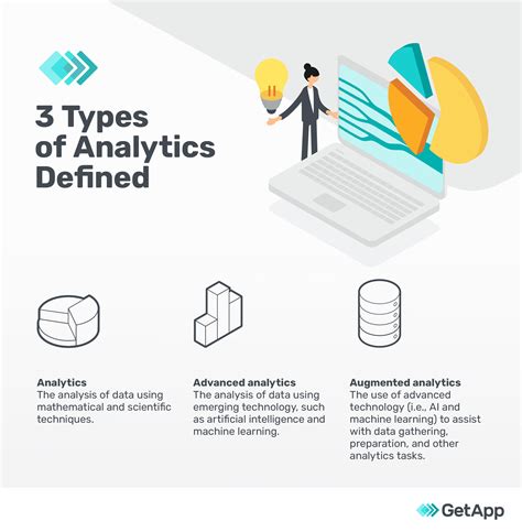 Image result for Automated Process Analytics