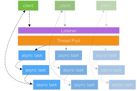 Image result for Web REST API C