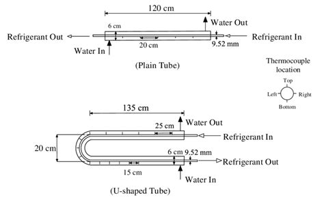 Image result for Testing Points and Condenser