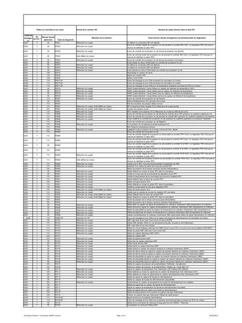 Image result for How to Decode 2003 JCB Serial Number