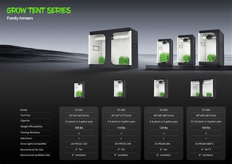 Image result for Grow Box Reviews