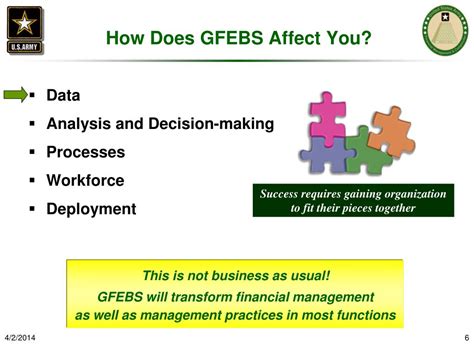 Image result for GFEBS Create Icon