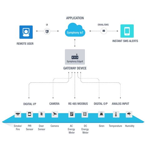 Image result for How to Check Devices On Network