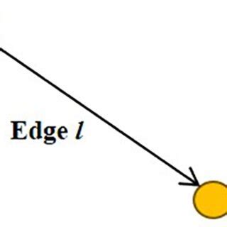 Image result for Edge Evolution