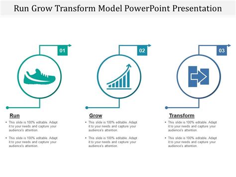 Image result for Run Grow Transform Model