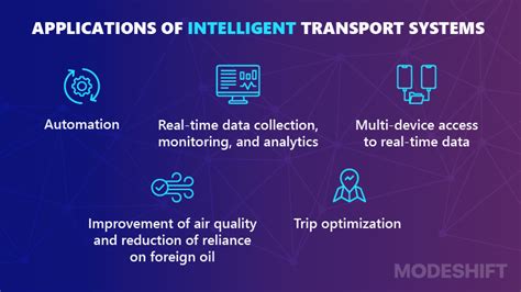 Image result for Intelligent Transport System