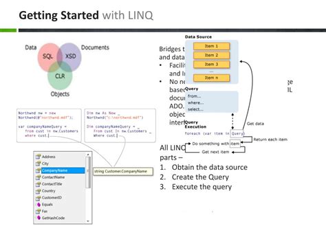 Image result for How to Use LINQ