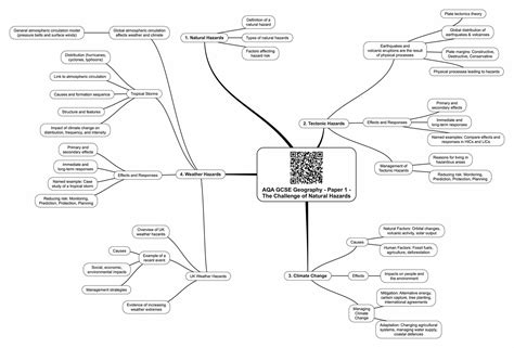 Image result for Geography Mind Map
